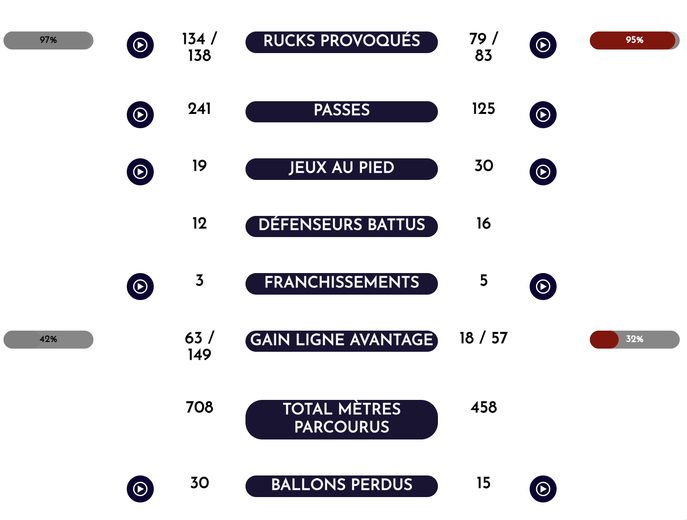 UBB - Leinster. "Si la finale était rejouée la semaine prochaine, ce ne ...